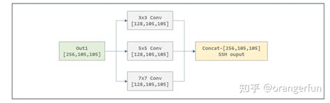 人脸检测retinaface算法原理详解 知乎