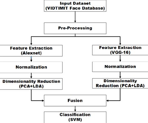 Proposed System See Online Version For Colours Download Scientific Diagram