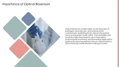 Importance Of Optical Biosensors Ppt Example St Ai Ss Ppt Powerpoint