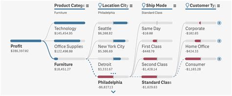 Overview Decomposition Tree Extension For Qlik