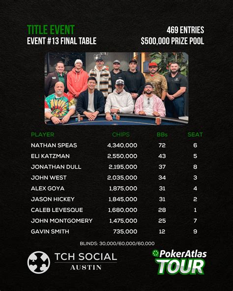 Tch Social Austin Added A New Photo Tch Social Austin