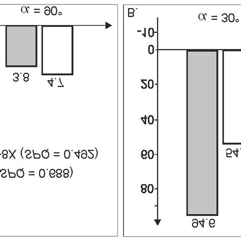 Determination Of The Apex Angle Θ A Basic Principles B For Real