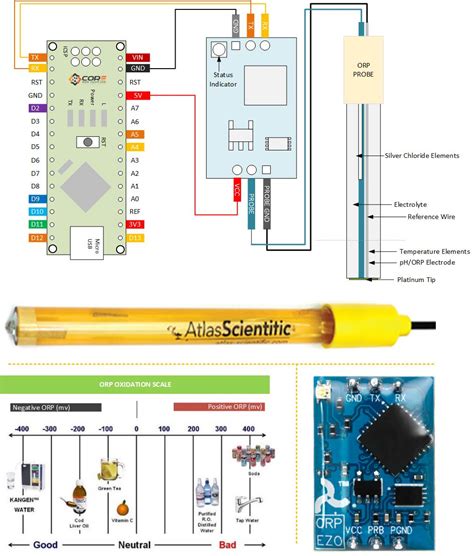 Wiring The Orp Oxidation Reduction Potential Sensor With Phorp Probe On Esp Arduino