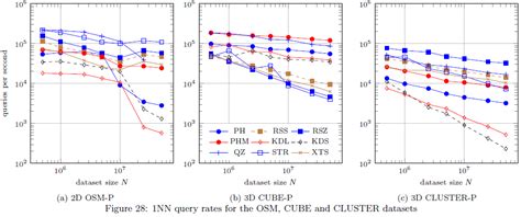 Data Structures Algorithm For 2d Nearest Neighbour Queries With