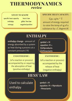 Thermodynamics Study Guide By StudiousLads TPT