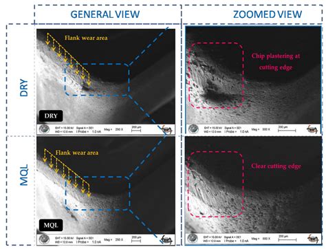 Comparison Of Tool Wear Surface Roughness Cutting Forces Tool Tip Temperature And Chip Shape