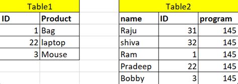 Unable To Get The Value In The Variable Dynamically And Need The Value Should Pass In The Copy