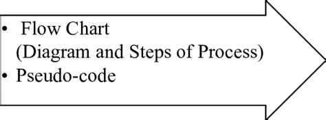 Processes Of Design And Development Of A Prototype Download Scientific Diagram