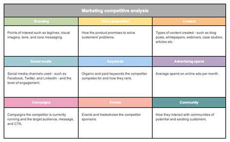 Competitive Analysis Matrix Template