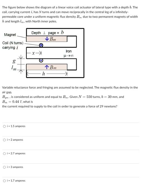 Solved The Figure Below Shows The Diagram Of A Linear Voice Coil