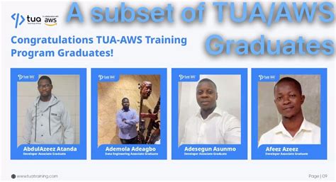 Afeez Azeez On Linkedin Awsrestart Cil Aws Restart Tua