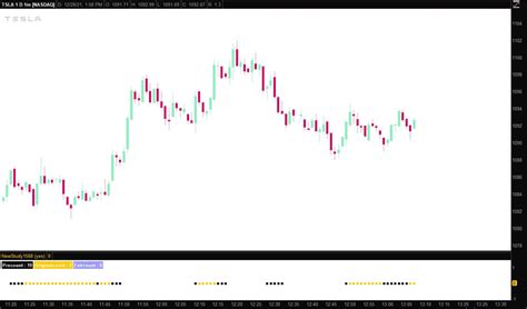Mobius Momentum Squeeze For Thinkorswim Usethinkscript Community