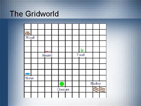 Using Hierarchical Reinforcement Learning To Solve A Problem