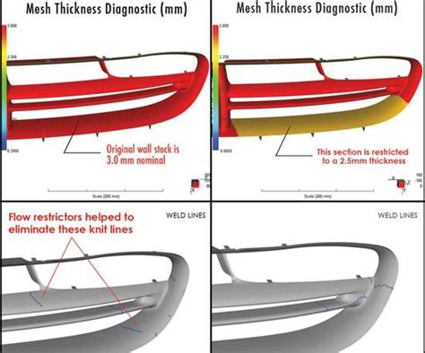Designing Flow Leaders And Restrictors Moldmaking Technology