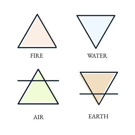 Free Four Elements Alchemy Vector Template To Edit Online Free Four Elements Alchemy Vector Template To Edit Online