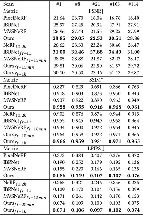 Figure 1 From Efficient Neural Radiance Fields For Interactive Free
