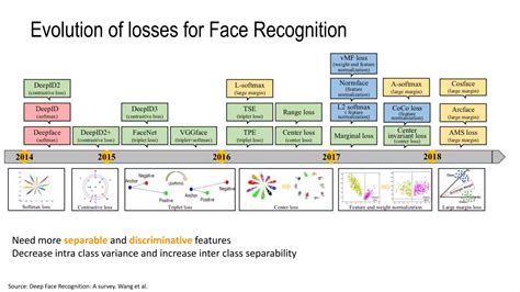 Introduction To Deep Face Detection And Recognition Pptx