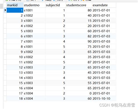 mysql 查询练习（题，答案） mysql查询题目 csdn博客