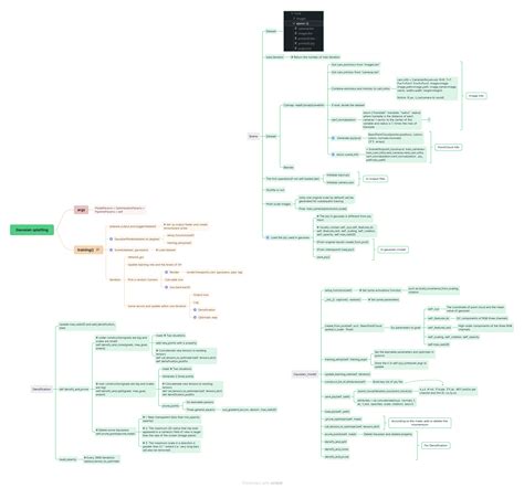 Github Hamme122gaussian Flow Unofficial Implementation Of Gaussian