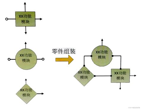 qt 模块化开发之 pro 子项目开发 qt 子项目 csdn博客