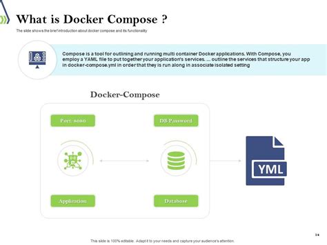 Introduction To Dockers And Containers Powerpoint Presentation Slides Presentation Graphics