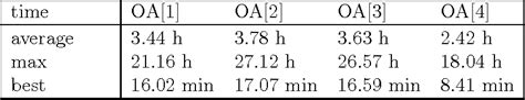 Table 1 From The Shortest Common Superstring Problem Semantic Scholar