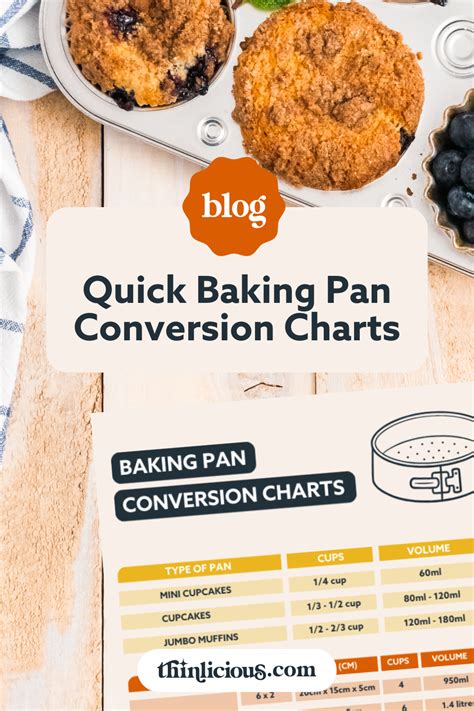 Quick Baking Pan Conversion Charts Thinlicious