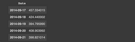 Time Series With TensorFlow Building A Multivariate Time Series Forecasting Model