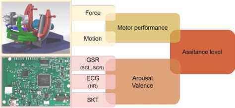 Two Stage Fuzzy Logic Model For Mapping Physiological Gsr Ecg And