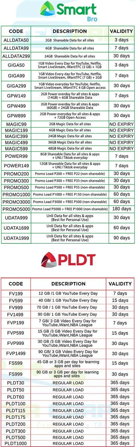 Tpc Product Code List And Loading Guide For 2025 Tpc Product Code List And Loading Guide For 2025