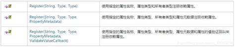 Wpf ＞dependencyproperty依赖属性、attach附加属性dependencypropertyregister的属性绑定属性后不显示值 Csdn博客