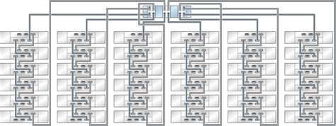 Sun Zfs Storage 7420 Standalone To Oracle Storage Drive Enclosure De2 24 Disk Shelves 6 Hbas