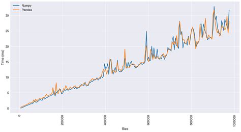 pandas vs numpy my personal quest with graphs and 1 meme r datascience