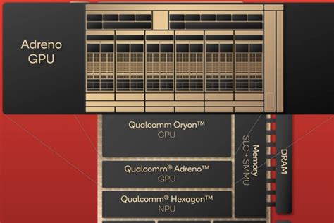 Qualcomm Nos Detalla Su Gpu Adreno X Incluida En Los Snapdragon X Series