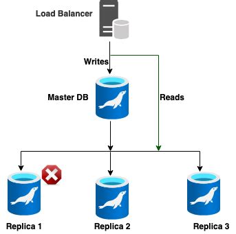 Balancing Loads A Guide To Proxysql