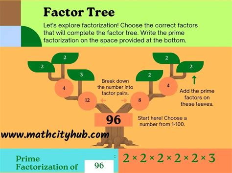 Method Of Finding Least Common Multiple Math City Hub