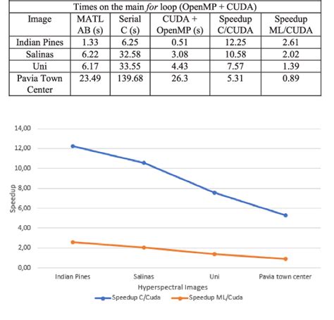 Figure 1 From Spatialspectral Feature Extraction With Local Covariance Matrix From
