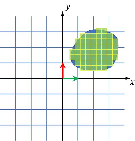 Linear Algebra The Determinant Master Data Science
