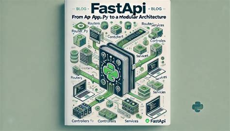 edder ramírez on linkedin fastapi from app py to a modular architecture