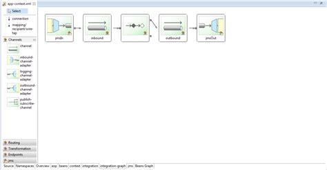Doing Nothing Integrating Jms Message Queues With Spring Integration