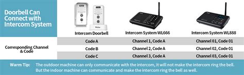 Amazon Com Wuloo Intercoms Wireless For Home Mile Range Channel Digital Code Display