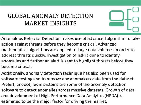 Ppt Global Anomaly Detection Market Powerpoint Presentation Free