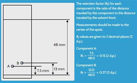 Solved سلسلسلسلمسلسل لسلسلمسلسل Distance to solvent front in Chegg com