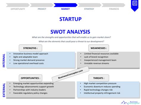 Startup Swot Analysis Key Insights For Success