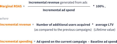Incremental Margin Formula Rominakarmen