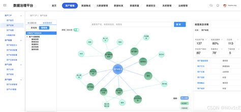 数据资产管理平台原型 Csdn博客