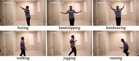 논문 리뷰 Multi Class Activity Classification In Videos Using Motion History Image Generation