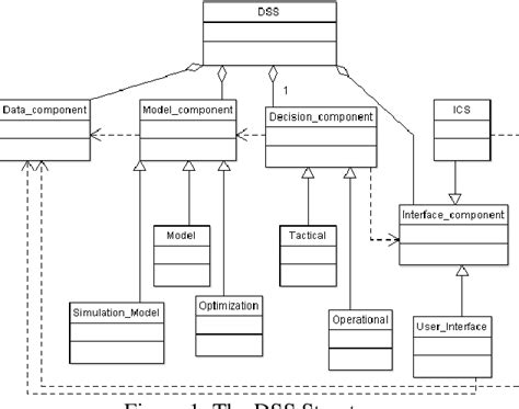 Figure 1 From A Decision Support System For Intermodal Transportation Networks Management