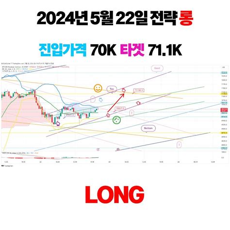 5월 22일 비트코인 차트분석코인니스 비트코인가이드짱공유 코인공유