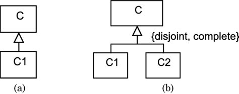 Visualization Of A Binary Association Its Properties Their Source And